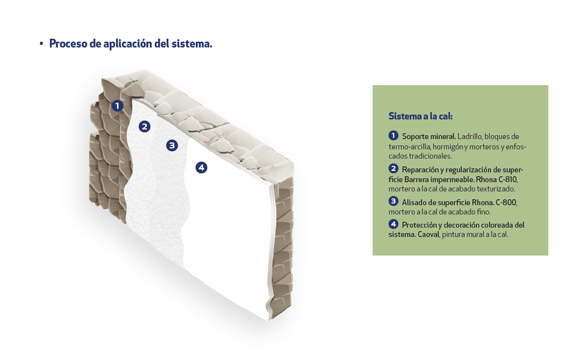 Pintar fachadas: ¿Cómo hacerlo de forma sostenible? • Isaval